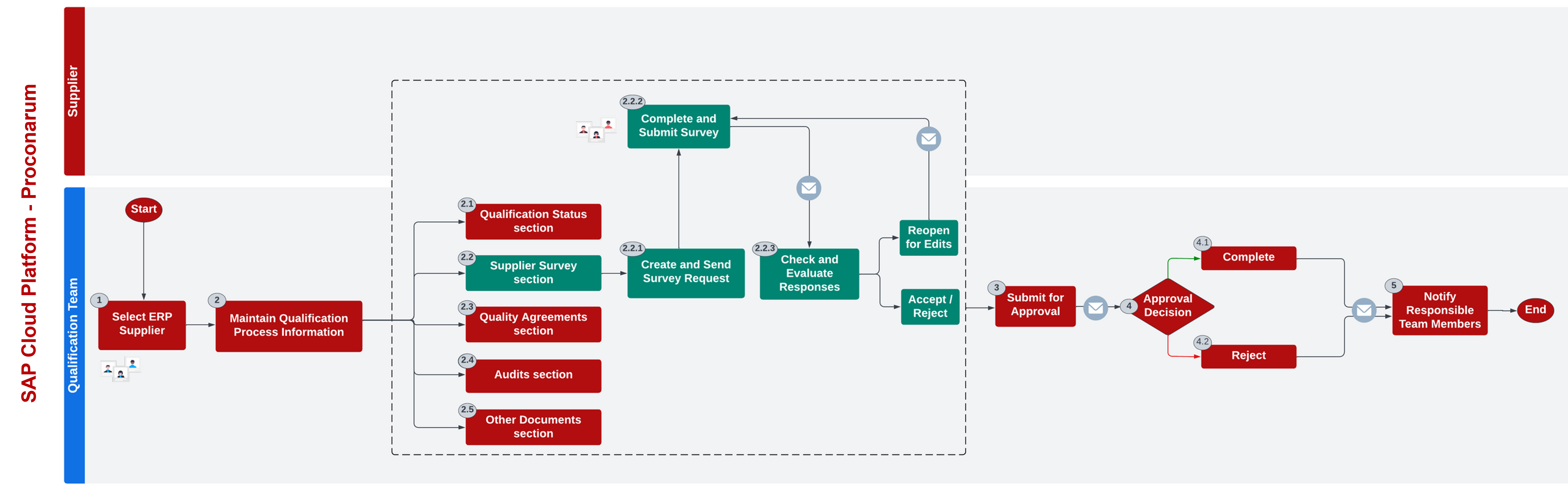 Untitled Page | conarum Wiki